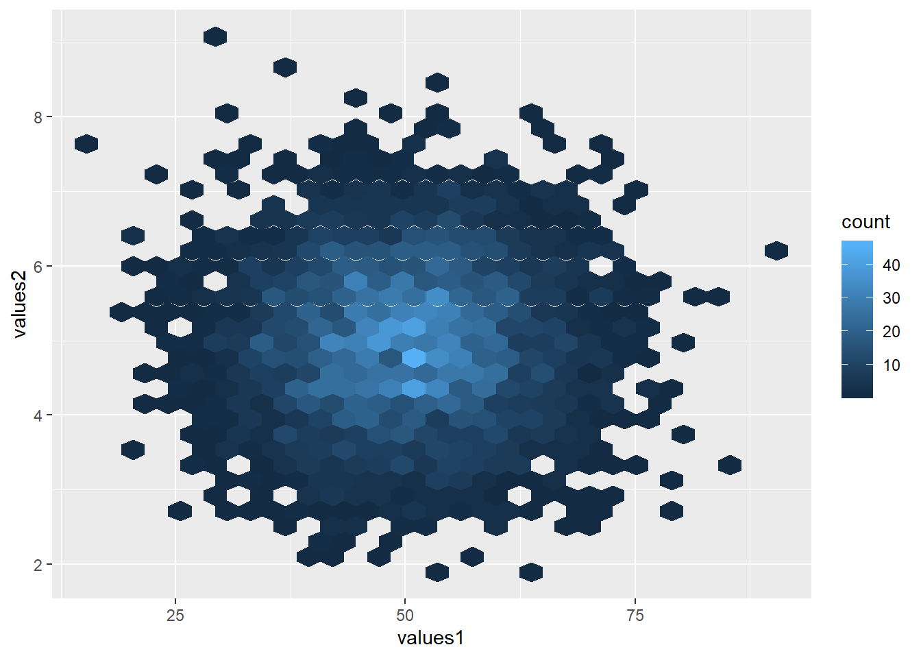 hexbinplot - Dots Dabbles Designs